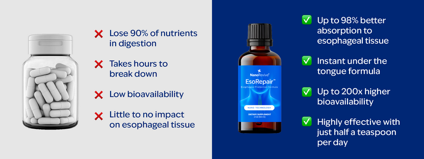 NEW Ultimate Nano-Powered Esophageal Protection Formula – NanoRevive